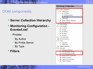 IBM Lotus Domino Domain Monitoring (DDM) | PPT