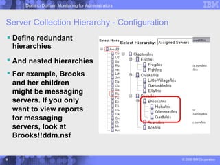 IBM Lotus Domino Domain Monitoring (DDM) | PPT