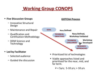 Ddm Workshop Summary 052810 | PPT