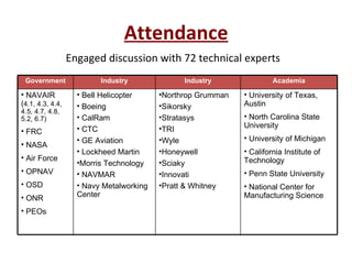 Ddm Workshop Summary 052810 | PPT