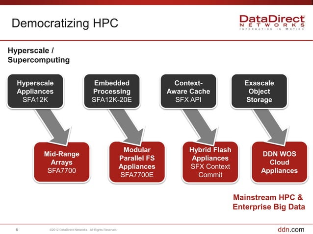 DDN and Intel: Partnered for Exascale | PPT | Free Download