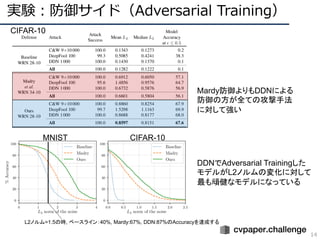 Decoupling Direction and NormによるAdversarial Exampleの生成 | PPT