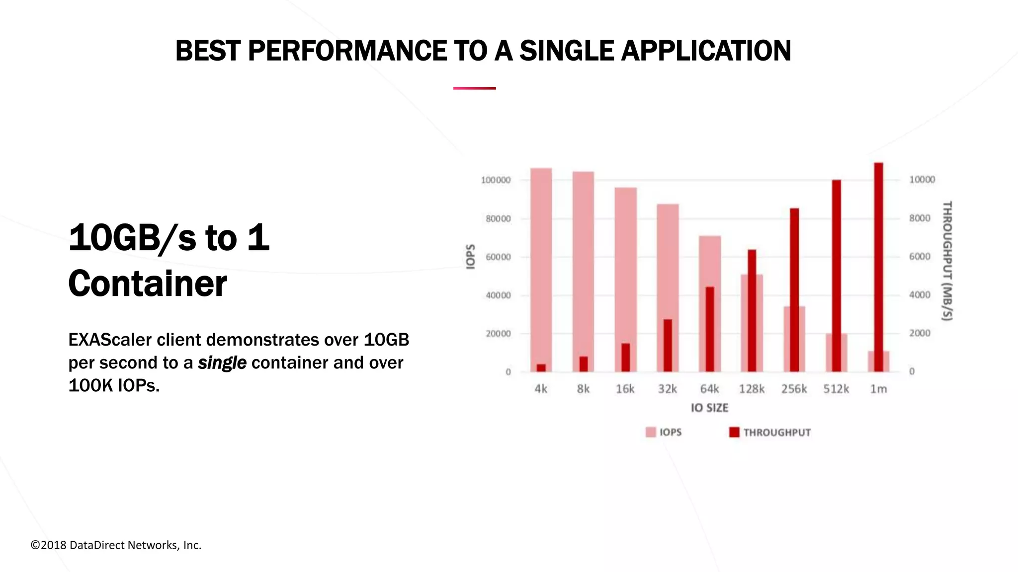 Accelerated Any-Scale Solutions from DDN | PPTX