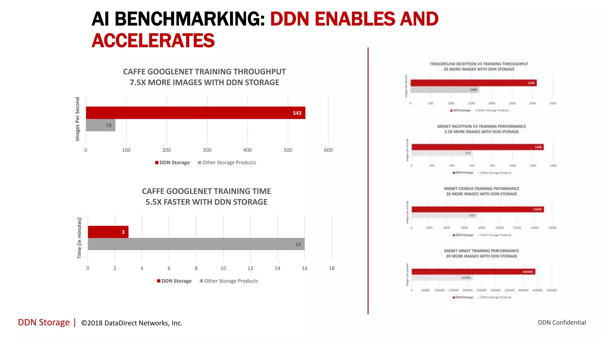 Accelerated Any-Scale Solutions from DDN | PPTX