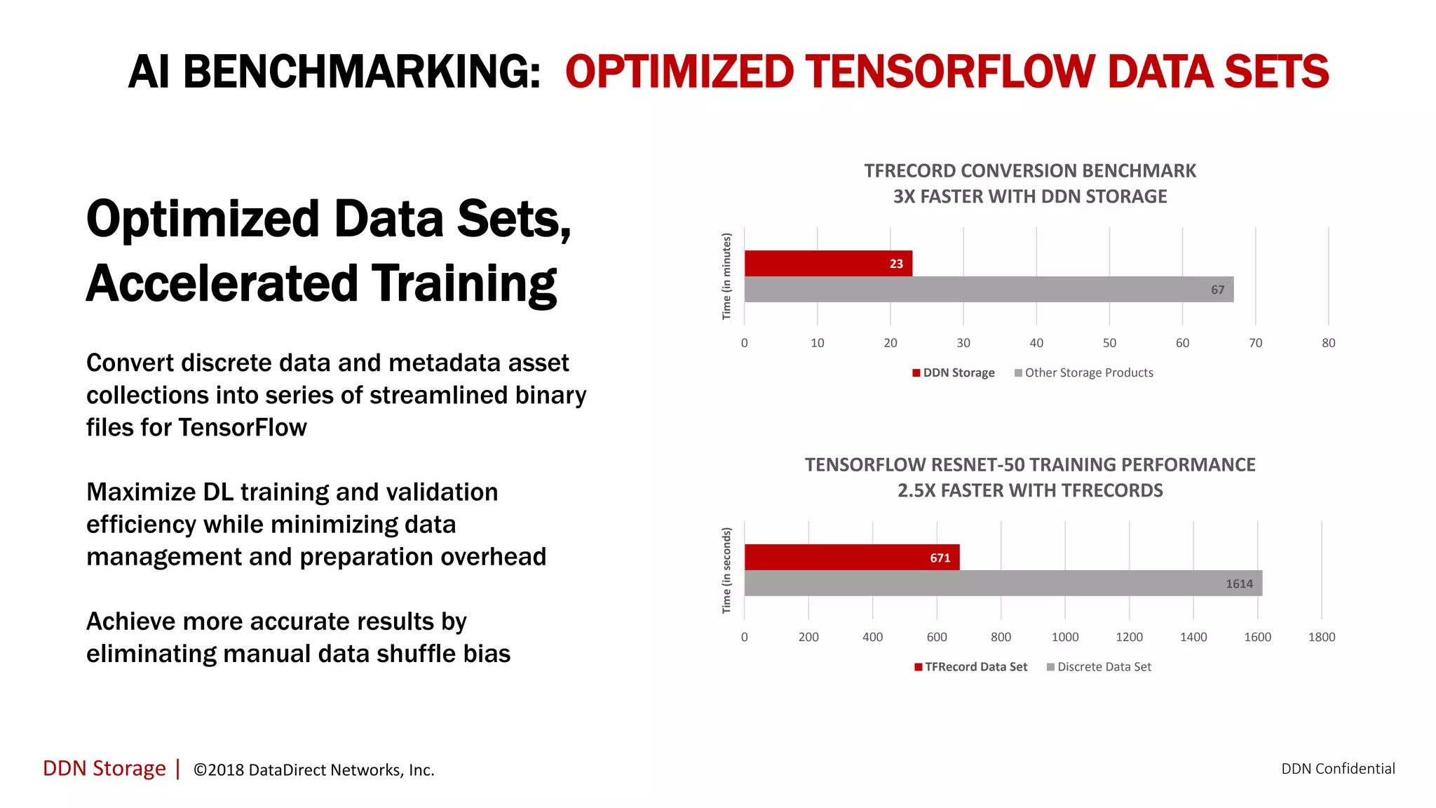 Accelerated Any-Scale Solutions from DDN | PPTX