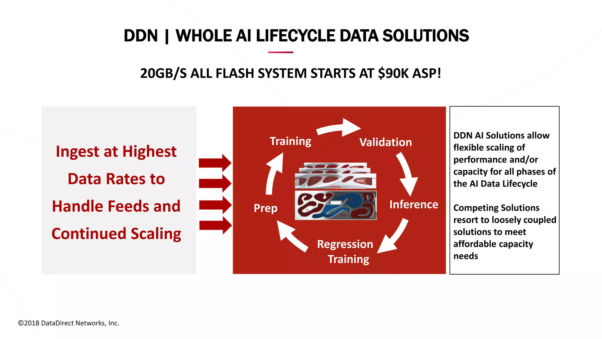 Accelerated Any-Scale Solutions from DDN | PPTX