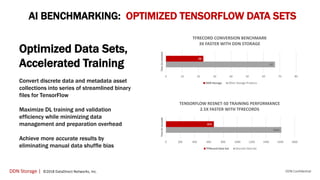 Accelerated Any-Scale Solutions from DDN | PPTX