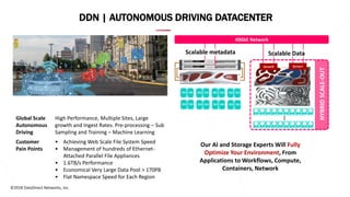 Accelerated Any-Scale Solutions from DDN | PPTX