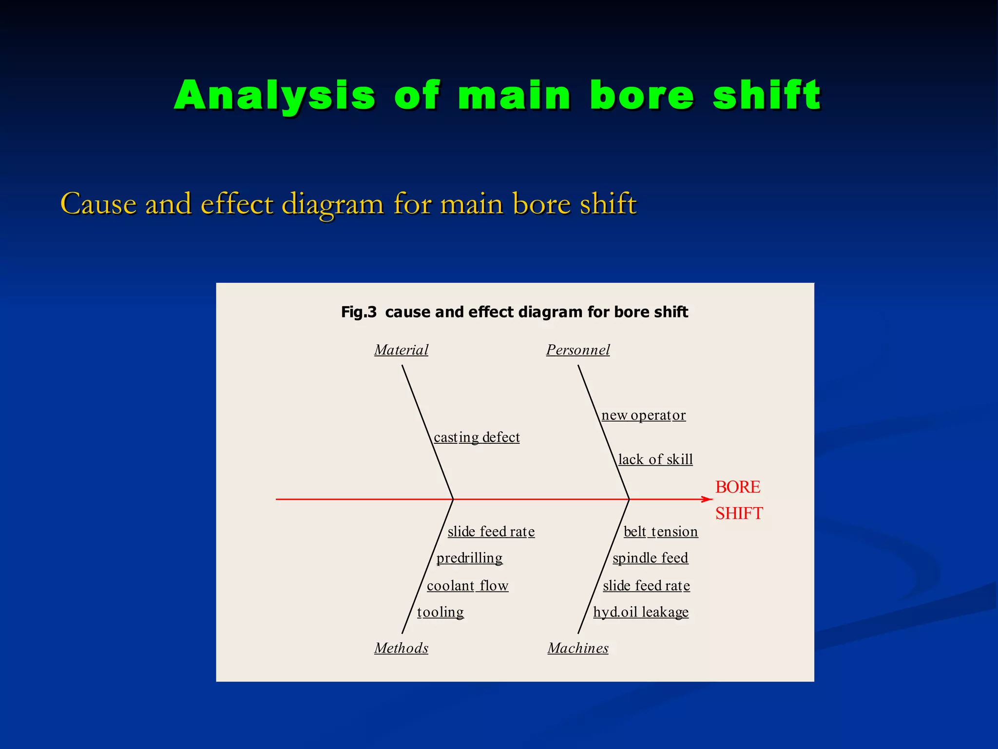 Six Sigma Case Study | PPS