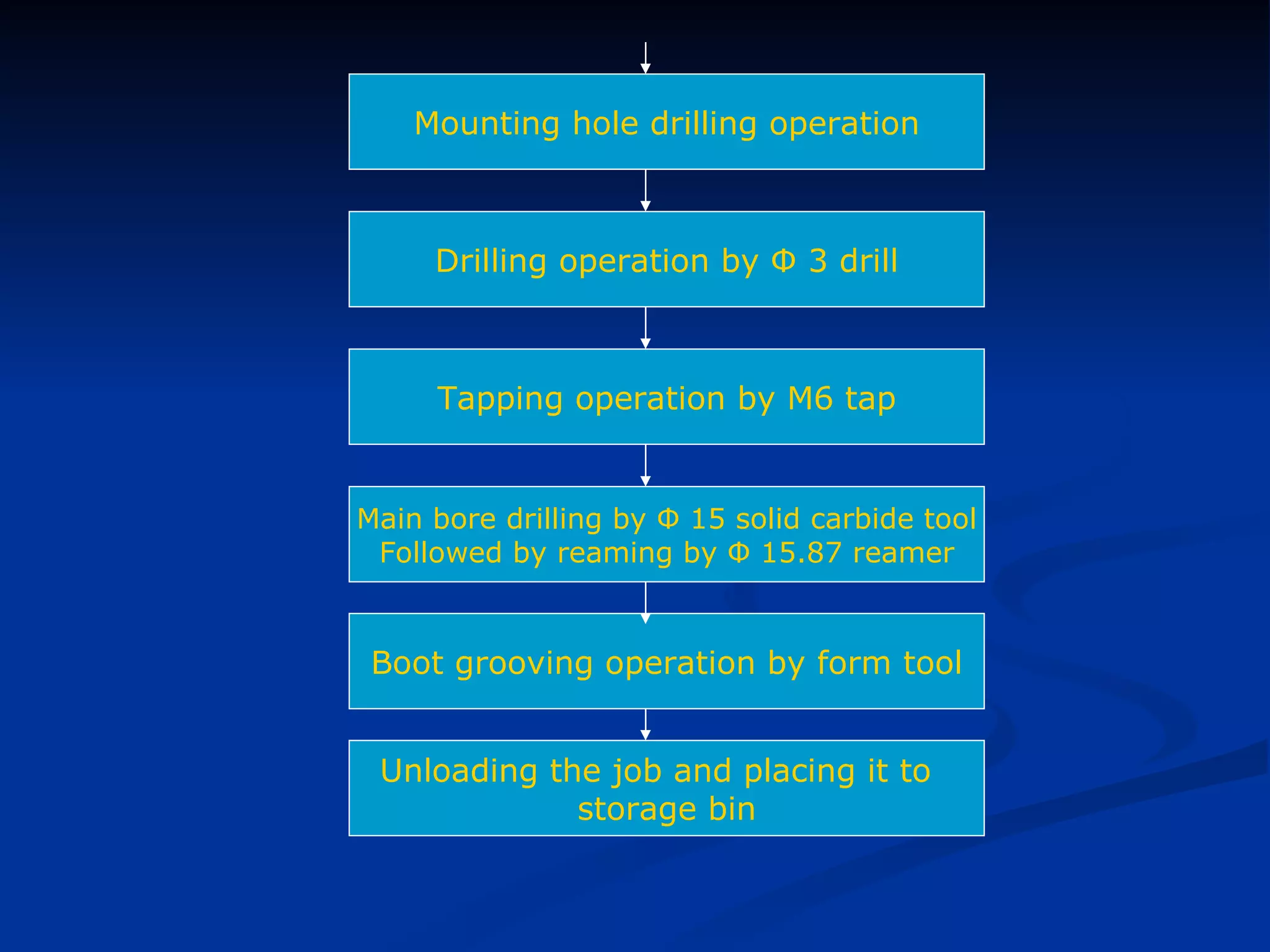 Six Sigma Case Study | PPS