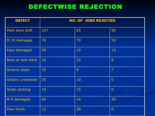 Six Sigma Case Study | PPS
