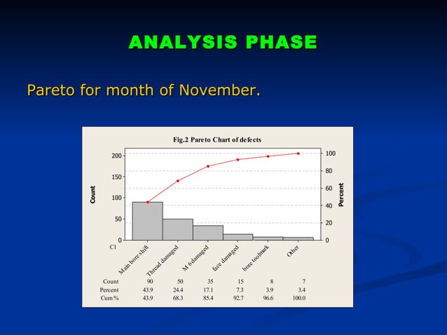Six Sigma Case Study | PPS