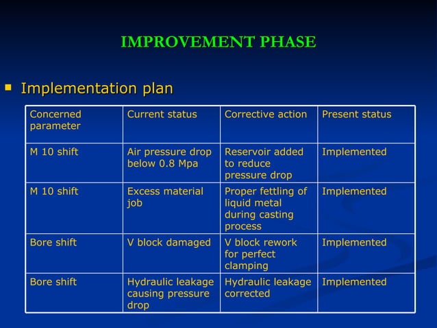 Six Sigma Case Study | PPS