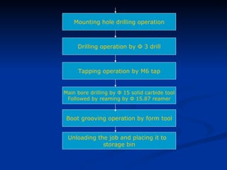 Six Sigma Case Study | PPS