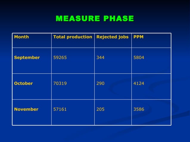 Six Sigma Case Study | PPS