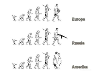 Evolution Of Human Around The World | PPT