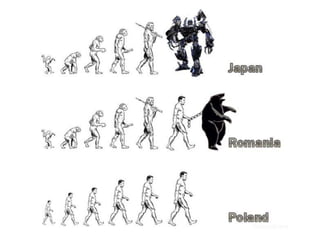 Evolution Of Human Around The World | PPT