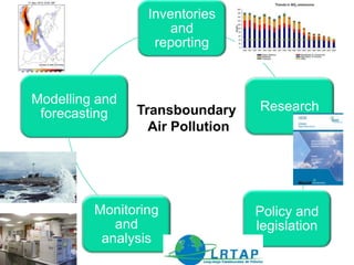 EPA Transboundary Air Pollution Workshop Overview - David Dodd, EPA | PPTX