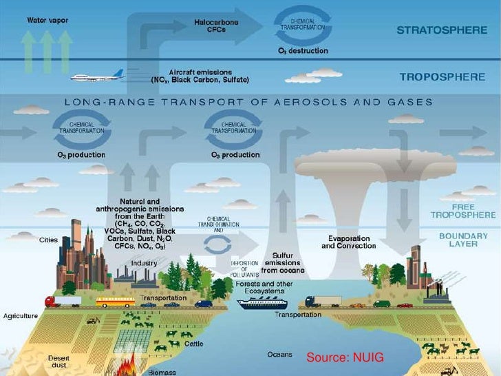 EPA Transboundary Air Pollution Workshop Overview - David Dodd, EPA