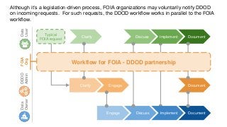 DDOD for FOIA organizations | PPT