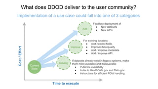 DDOD for FOIA organizations | PPT