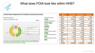 DDOD for FOIA organizations | PPT