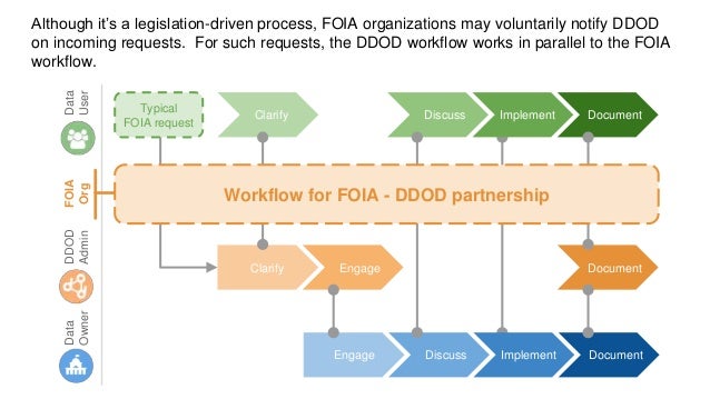 DDOD for FOIA organizations