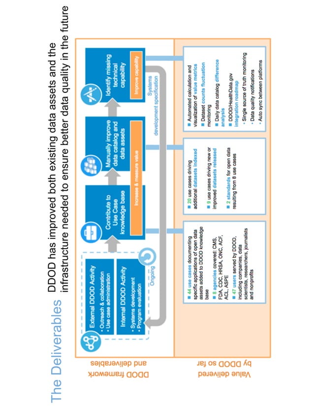 DDOD framework infographic | PDF