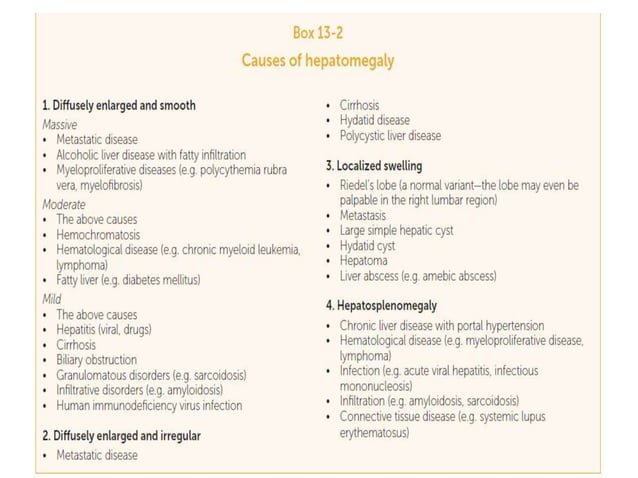 Differential Diagnosis of Hepatomegaly.pptx