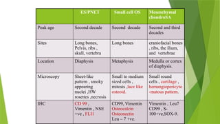 dd of round cell tumor histology -1.pptx