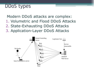 DDoS | PPTX | Information and Network Security | Computing