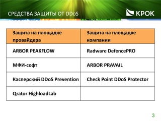 Анализ рынка средств и сервисов защиты от DDoS-атак | PPT