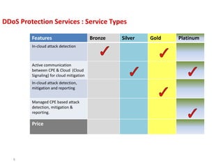 DDOS.pptx | Internet | Computing