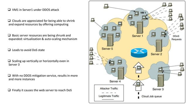 DDOS Attack in Cload Environments | PPT
