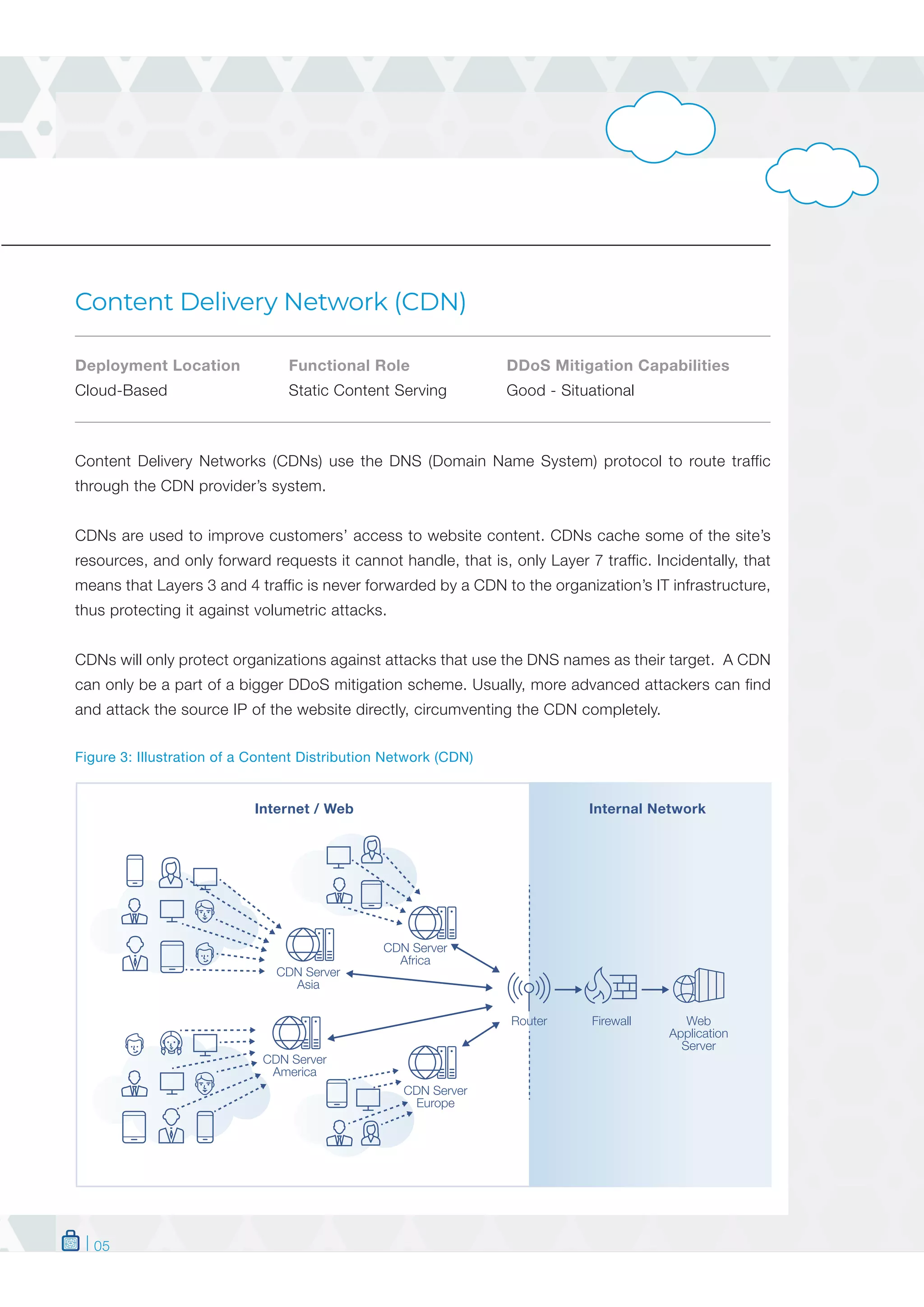 Ddos Mitigation Guide Ddos Protection Cyber Security Mazebolt Pdf