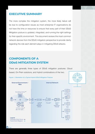 DDoS Mitigation Guide |DDoS Protection Cyber Security | MazeBolt | PDF
