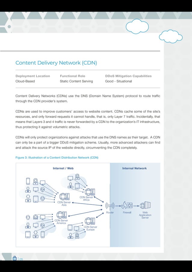 Ddos Mitigation Guide Ddos Protection Cyber Security Mazebolt Pdf