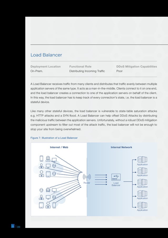 Ddos Mitigation Guide Ddos Protection Cyber Security Mazebolt Pdf