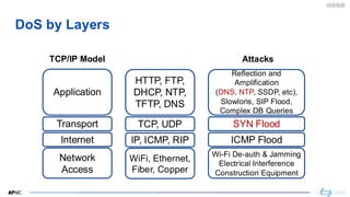 DDoS Mitigation Strategies by Md. Abdul Awal | PDF