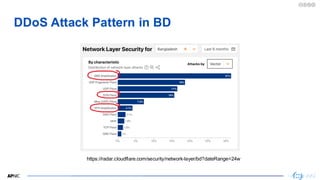 DDoS Mitigation Strategies by Md. Abdul Awal | PDF