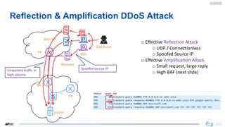 DDoS Mitigation Strategies by Md. Abdul Awal | PDF