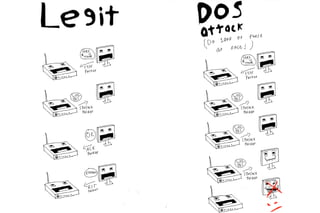 DDoS - unstoppable menace | ODP | Computer Networking | Computing