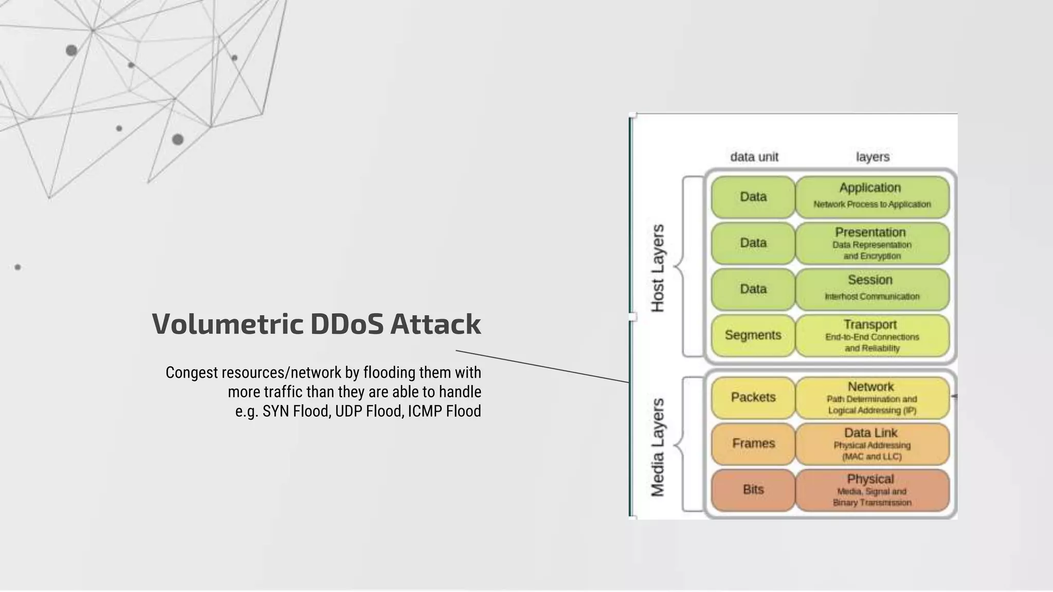 DDoS Attack and Mitigation | PPT