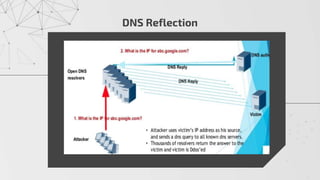 DDoS Attack and Mitigation | PPT