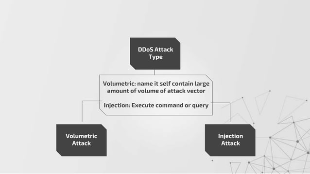 DDoS Attack and Mitigation | PPT