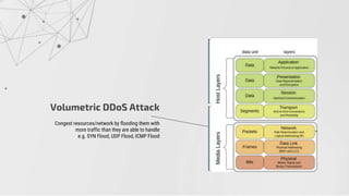 DDoS Attack and Mitigation | PPTX