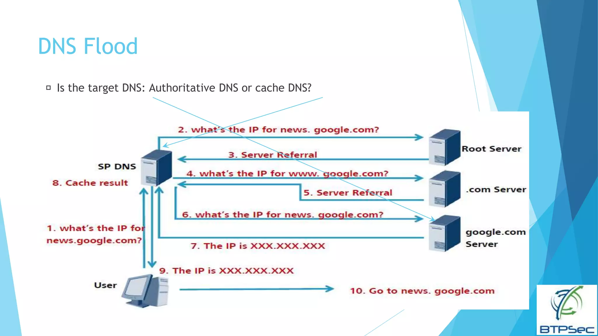 Ddos and mitigation methods.pptx (1) | PPTX