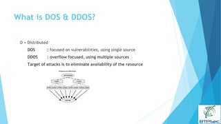 Ddos and mitigation methods.pptx (1) | PPTX