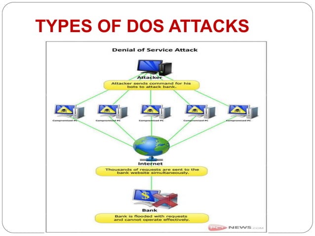 D dos attack | PPT