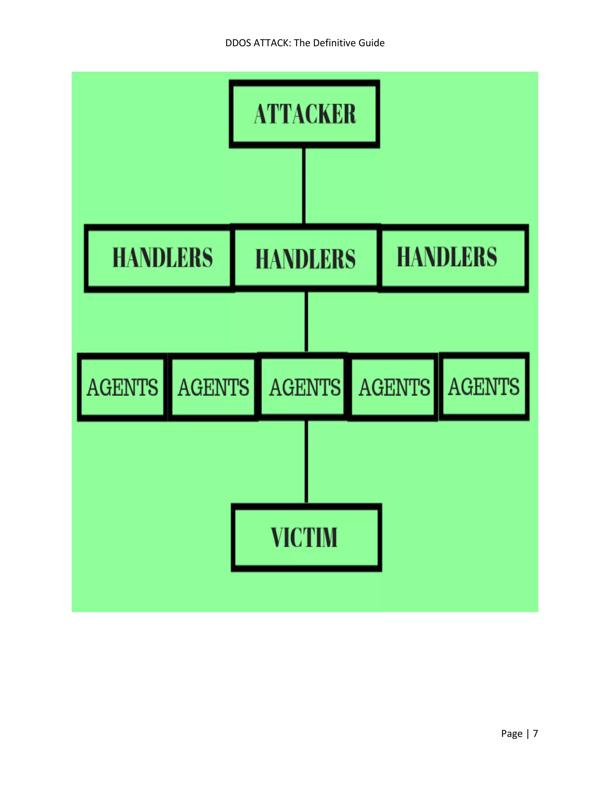 An Ultimate Guide to DDos Attacks: Detection, Prevention and Mitigation | PDF